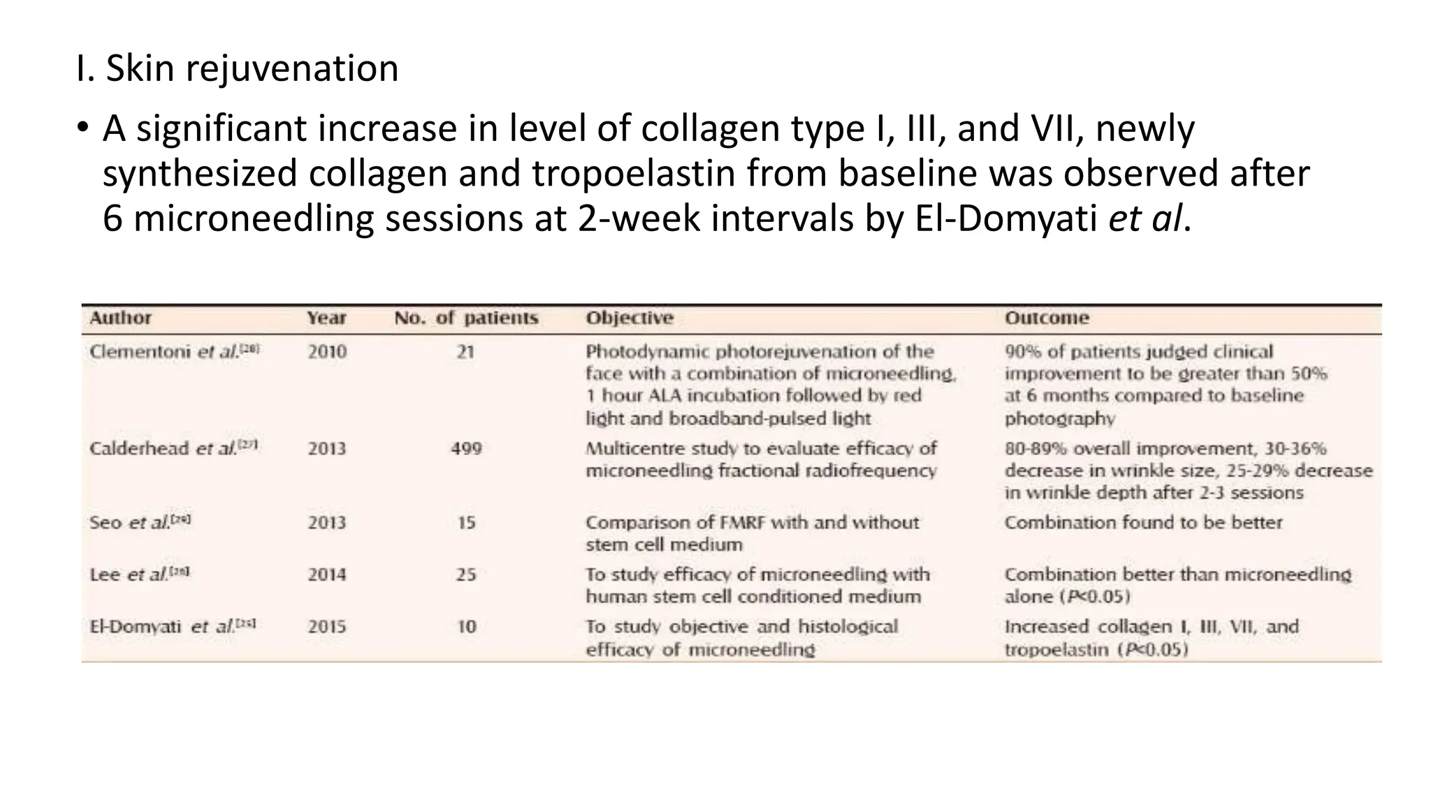 Microneedling a basic overview in derma.pptx