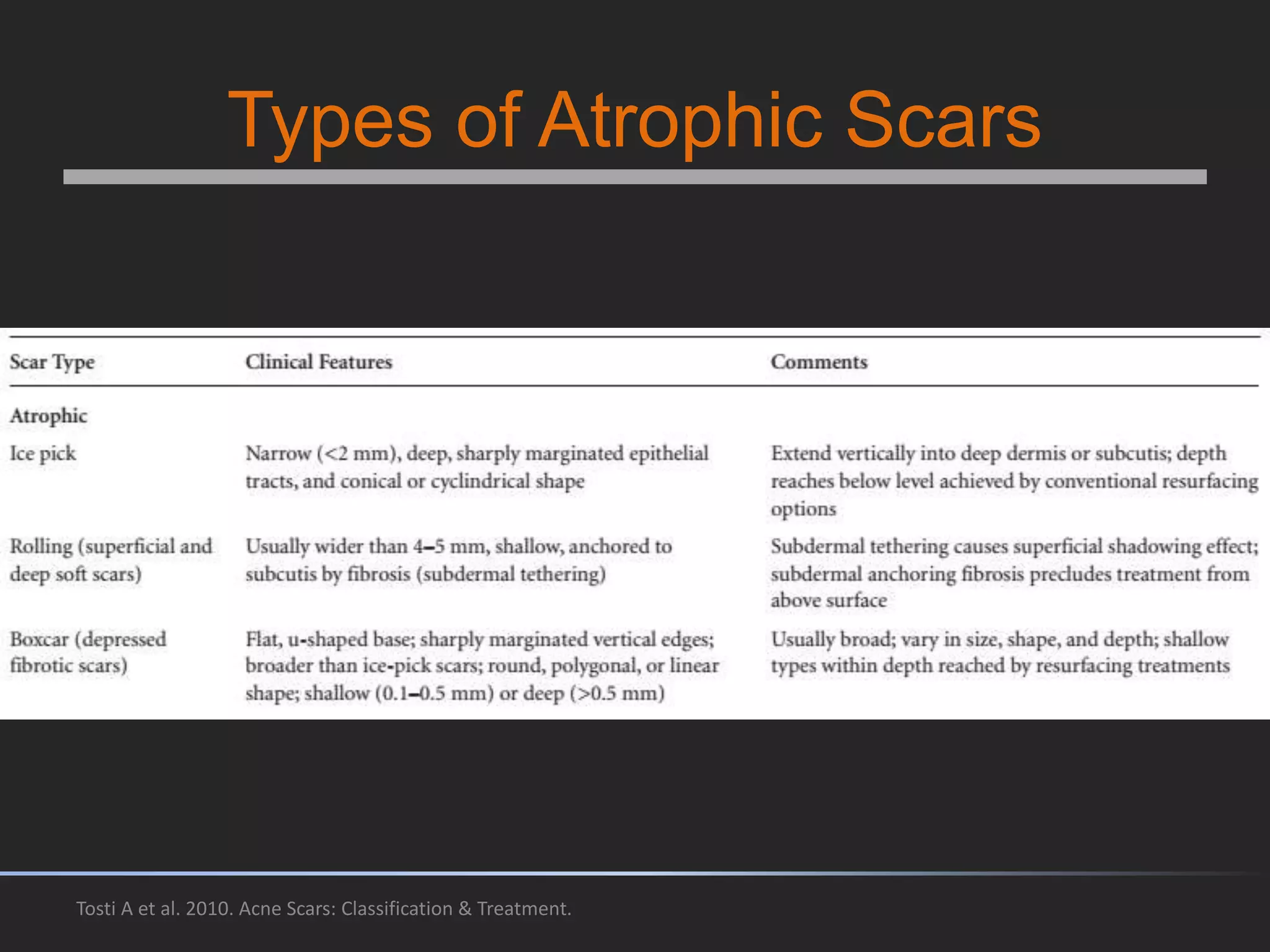 Microneedling & growth factors for acne scars | PPTX