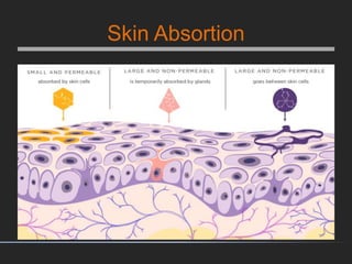 Microneedling & growth factors for acne scars | PPTX