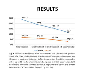 Microneedling Outcomes in Early Postsurgical Scar.pptx