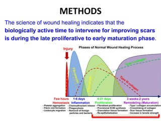 Microneedling Outcomes in Early Postsurgical Scar.pptx