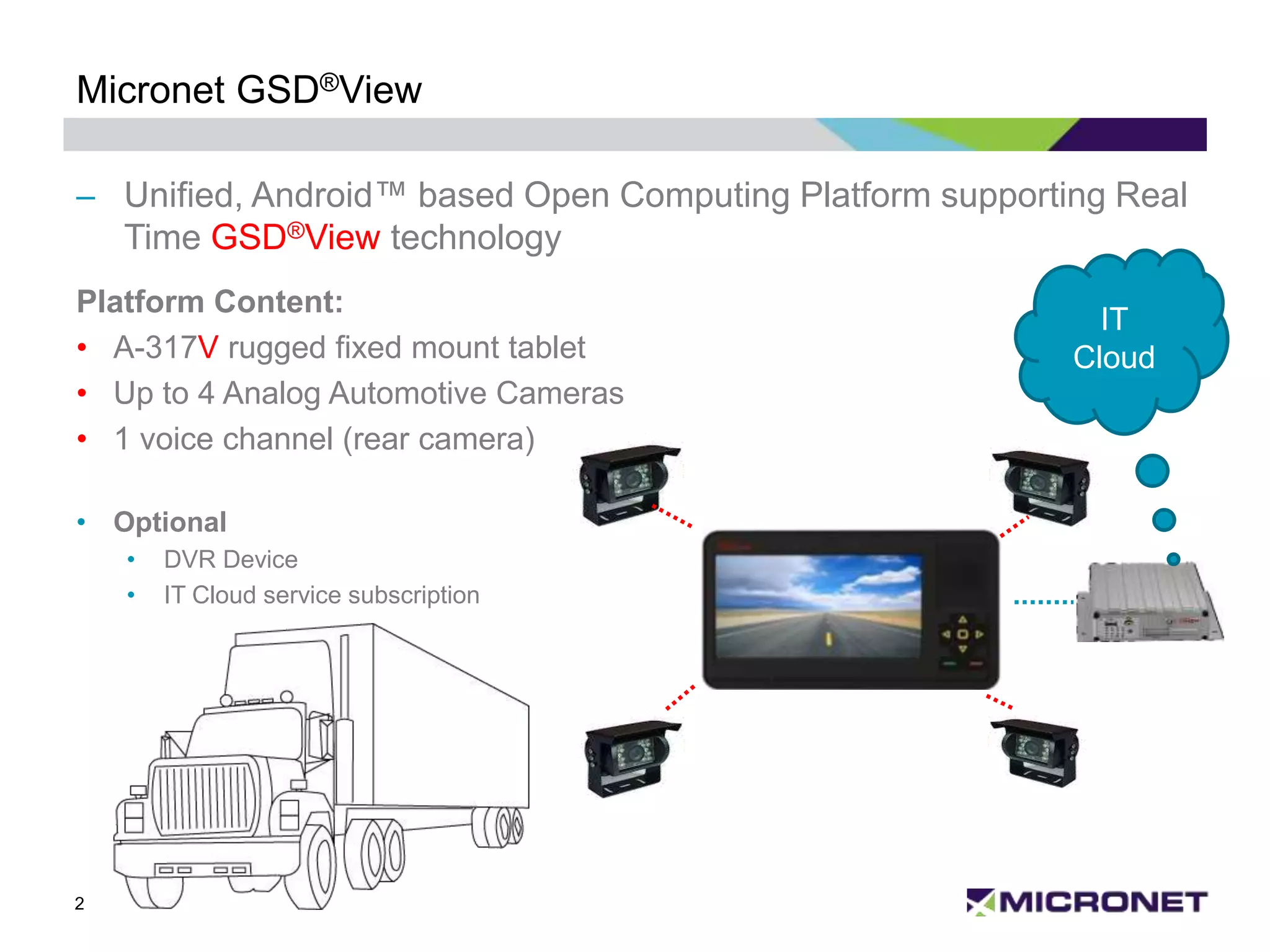 Micronet GSD(r)View presentation | PPTX
