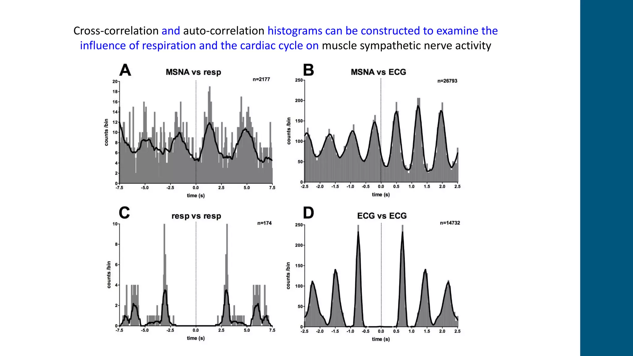 Microneurography: Recording Nerve Traffic Via Intraneural ...