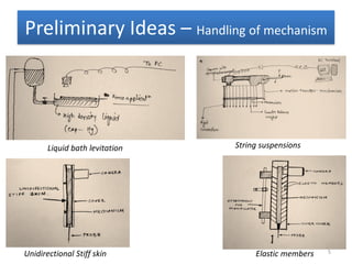 Micro newton force_sensor-iisc-cpdm | PDF
