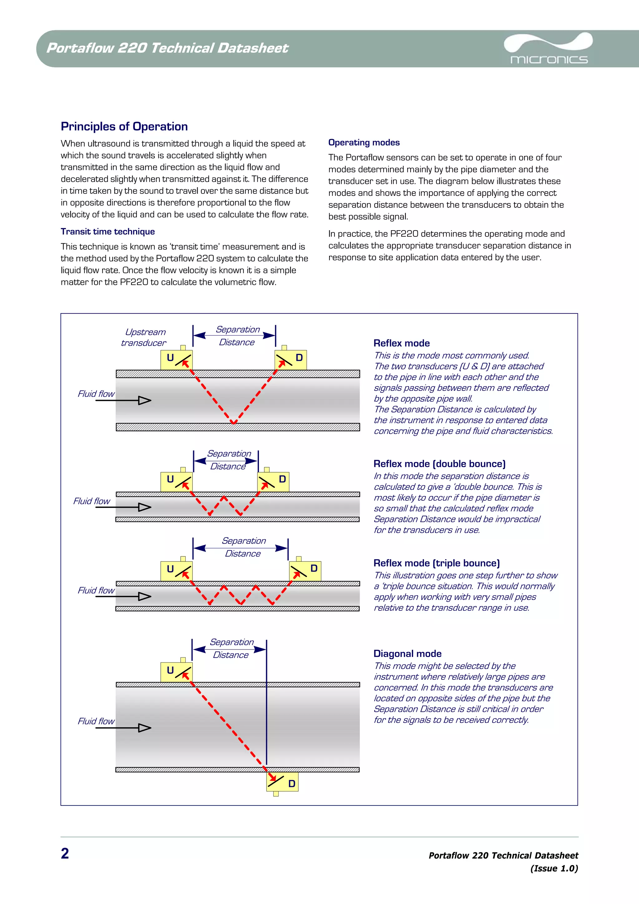 Micronics Clamp On Flow Meter Portaflow 220 - Spec Sheet | PDF