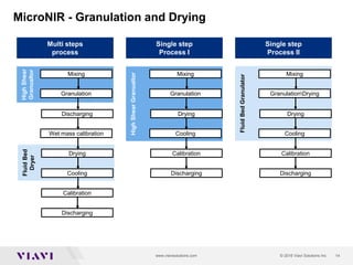 Presentation MicroNIR by Emiliano Genorini Nov 14th Rijksmuseum | PPTX