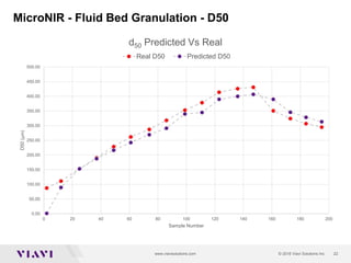 Presentation MicroNIR by Emiliano Genorini Nov 14th Rijksmuseum | PPTX