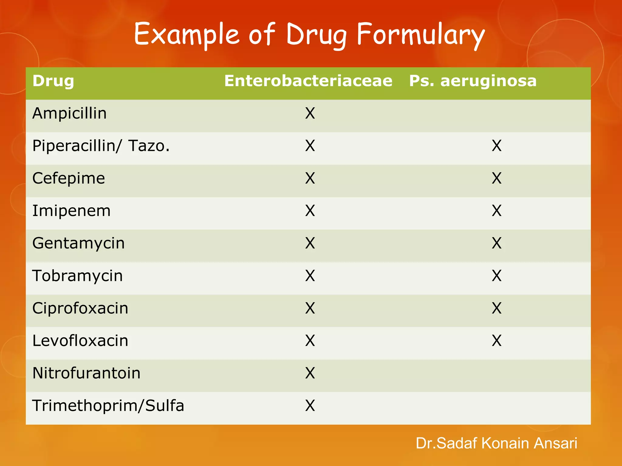 ACT antimicrobial susceptibility testing, inoculation and drug ...