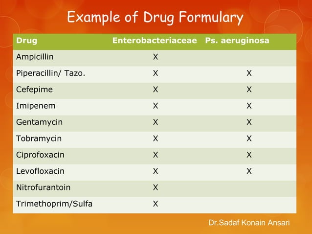ACT antimicrobial susceptibility testing, inoculation and drug ...