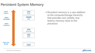 Micron Persistent Memory & NVDIMM | PDF
