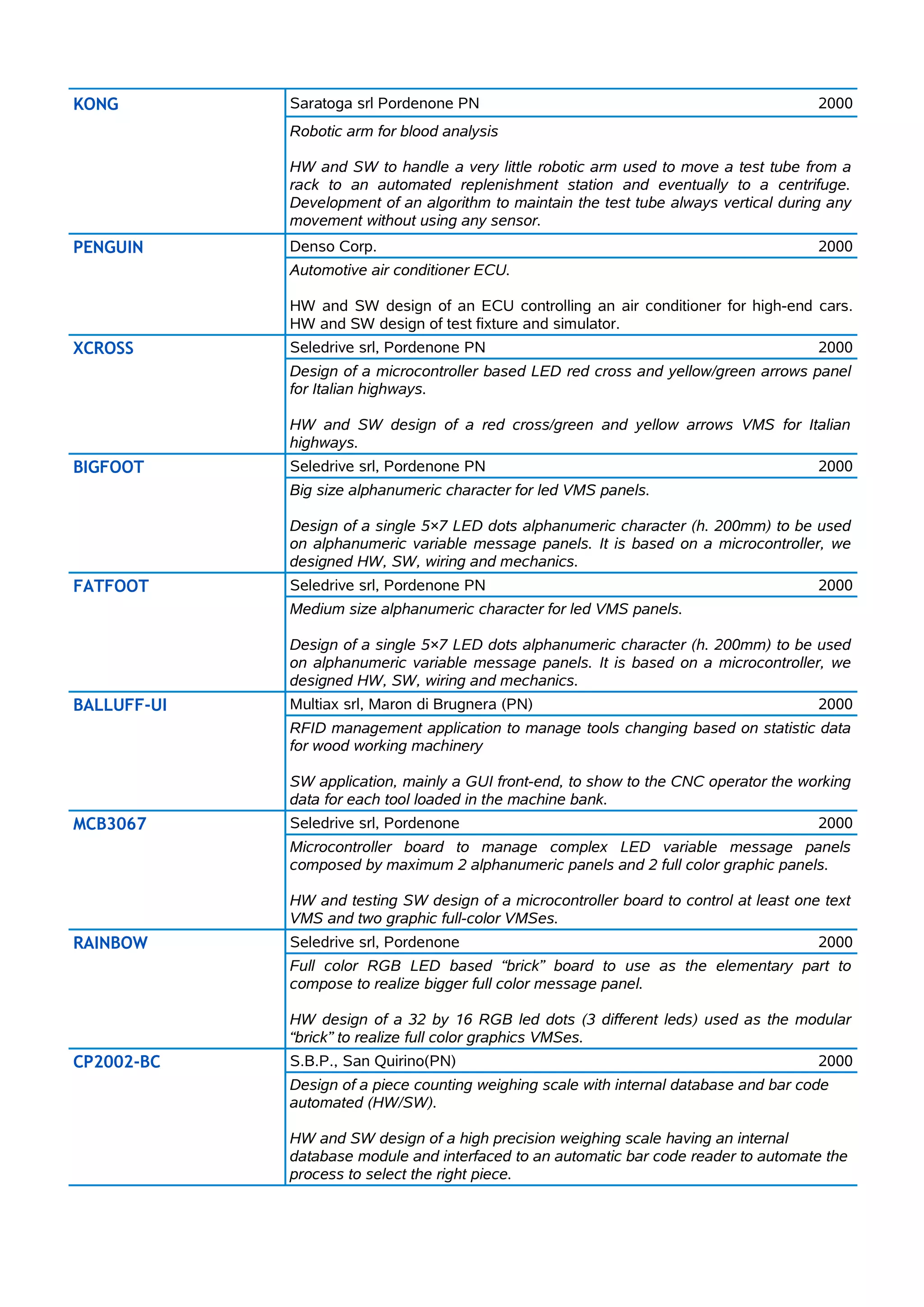 Micron projectsportfolio 2017 | PDF