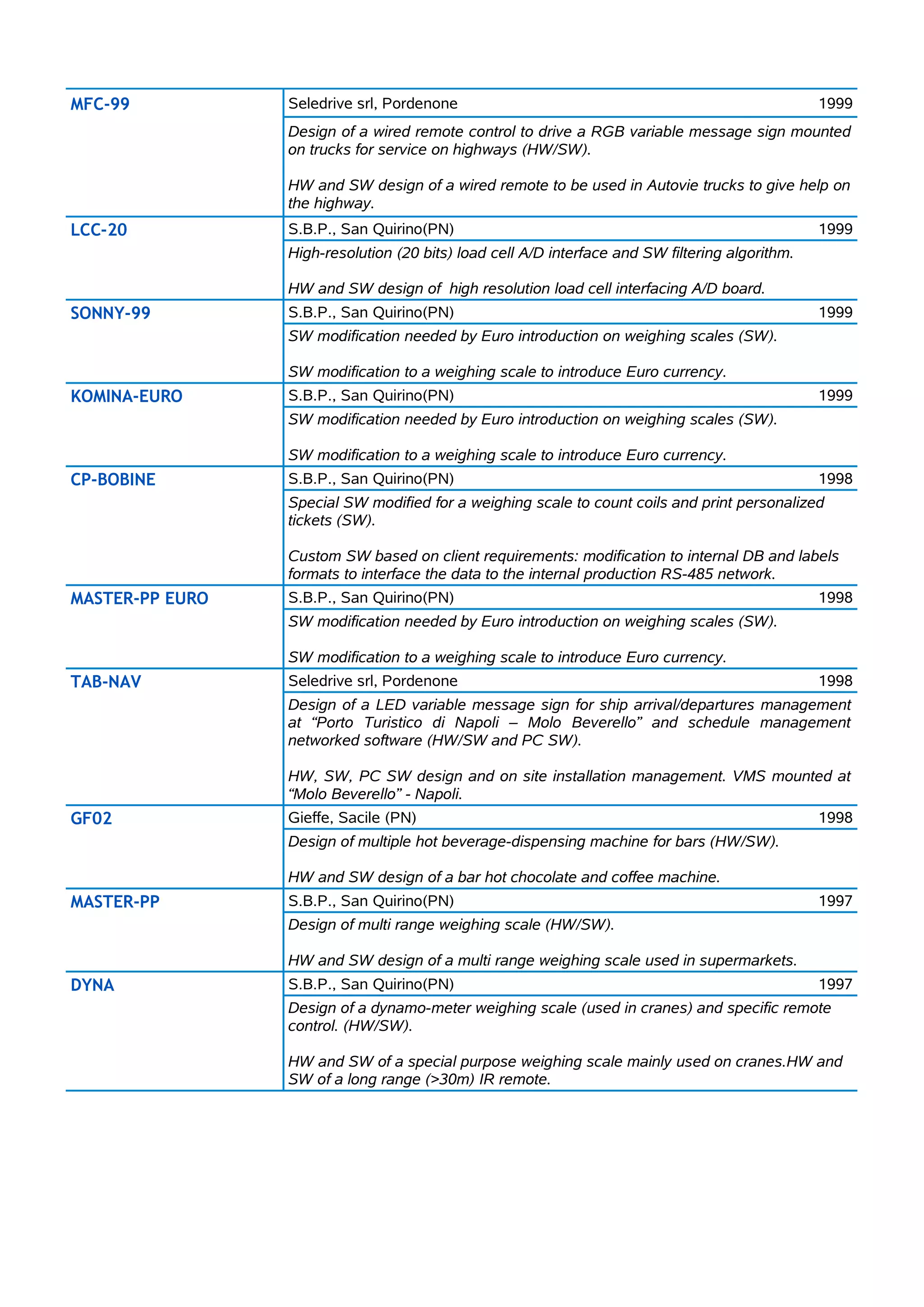 Micron projectsportfolio 2017 | PDF
