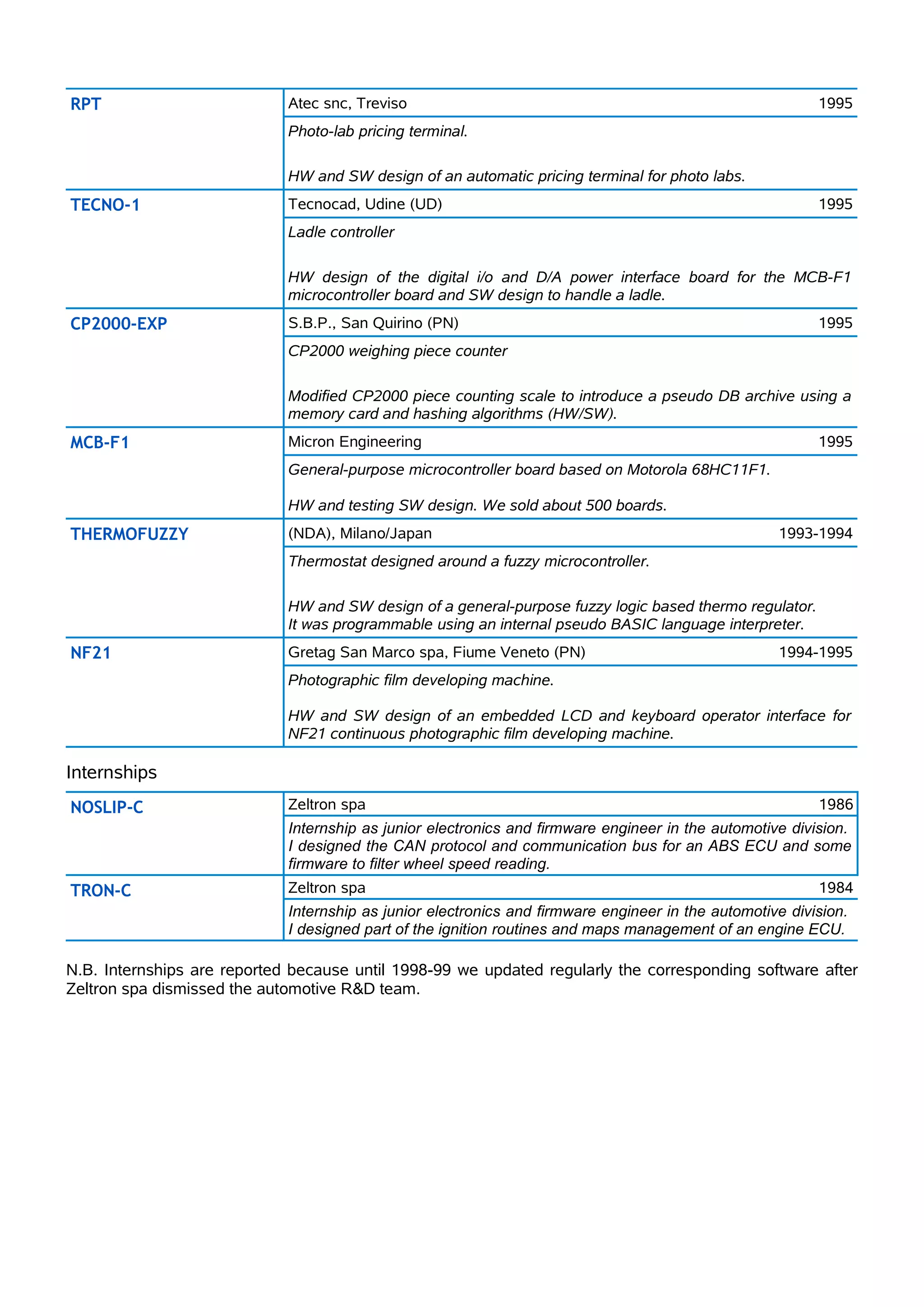 Micron projectsportfolio 2017 | PDF