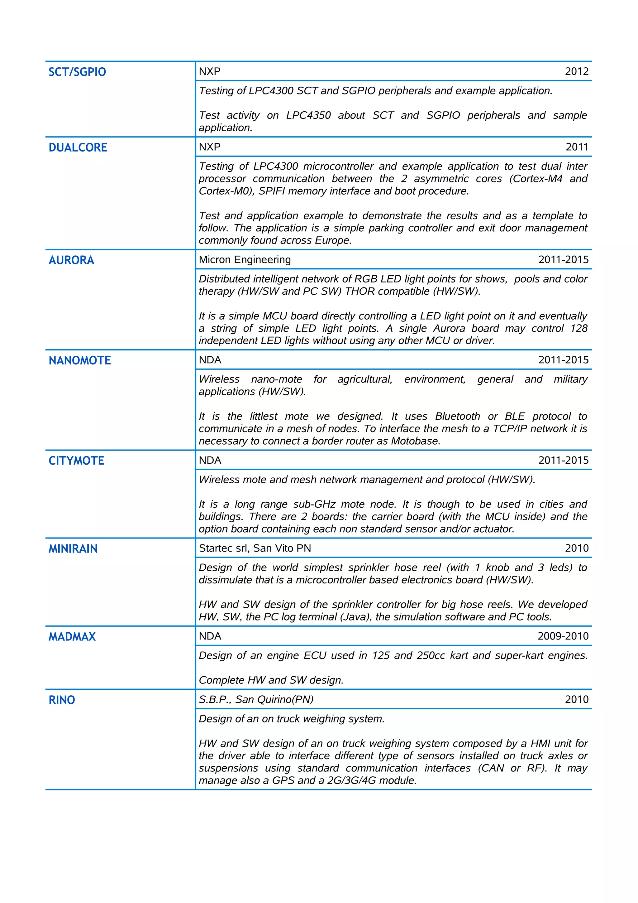 Micron projectsportfolio 2017 | PDF