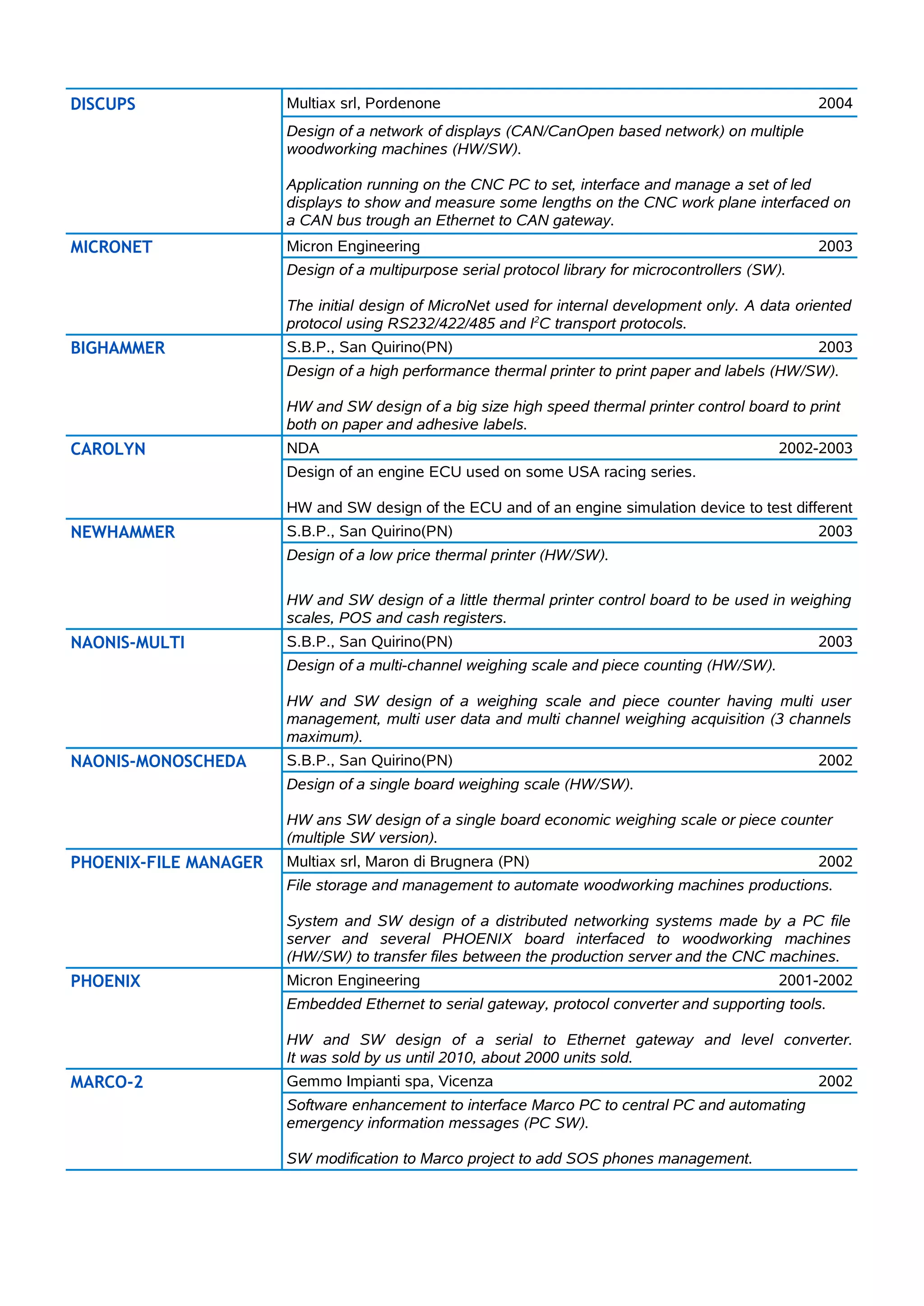 Micron projectsportfolio 2017 | PDF
