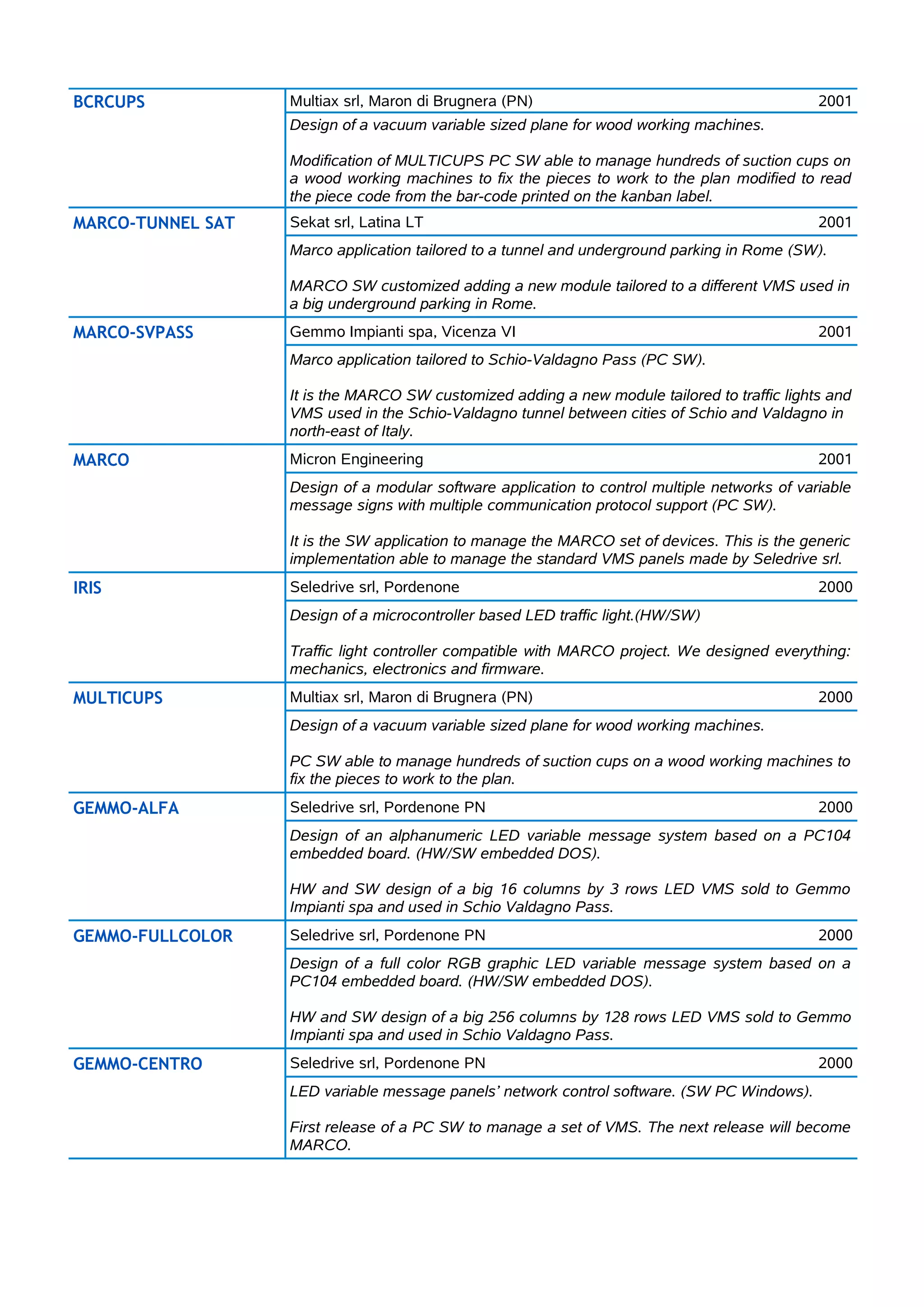 Micron projectsportfolio 2017 | PDF