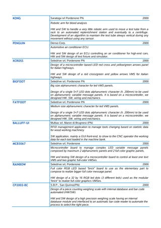 Micron projectsportfolio 2017 | PDF