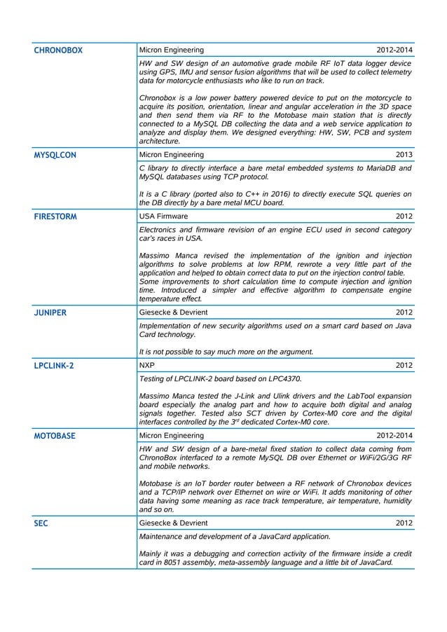 Micron projectsportfolio 2017 | PDF