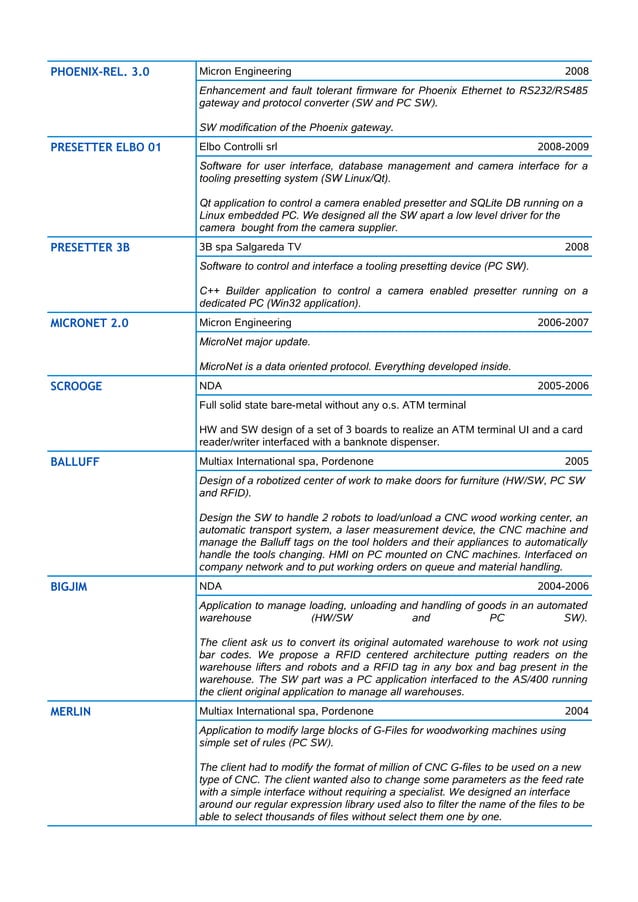 Micron projectsportfolio 2017 | PDF
