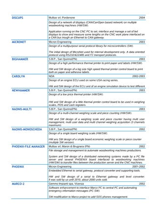 Micron projectsportfolio 2017 | PDF