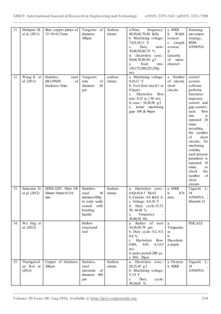 Micron range complex structure in micro electrochemical machining- a ...