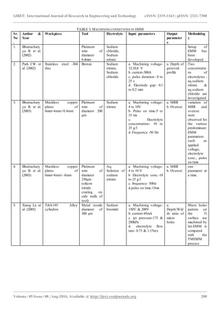 Micron range complex structure in micro electrochemical machining- a ...