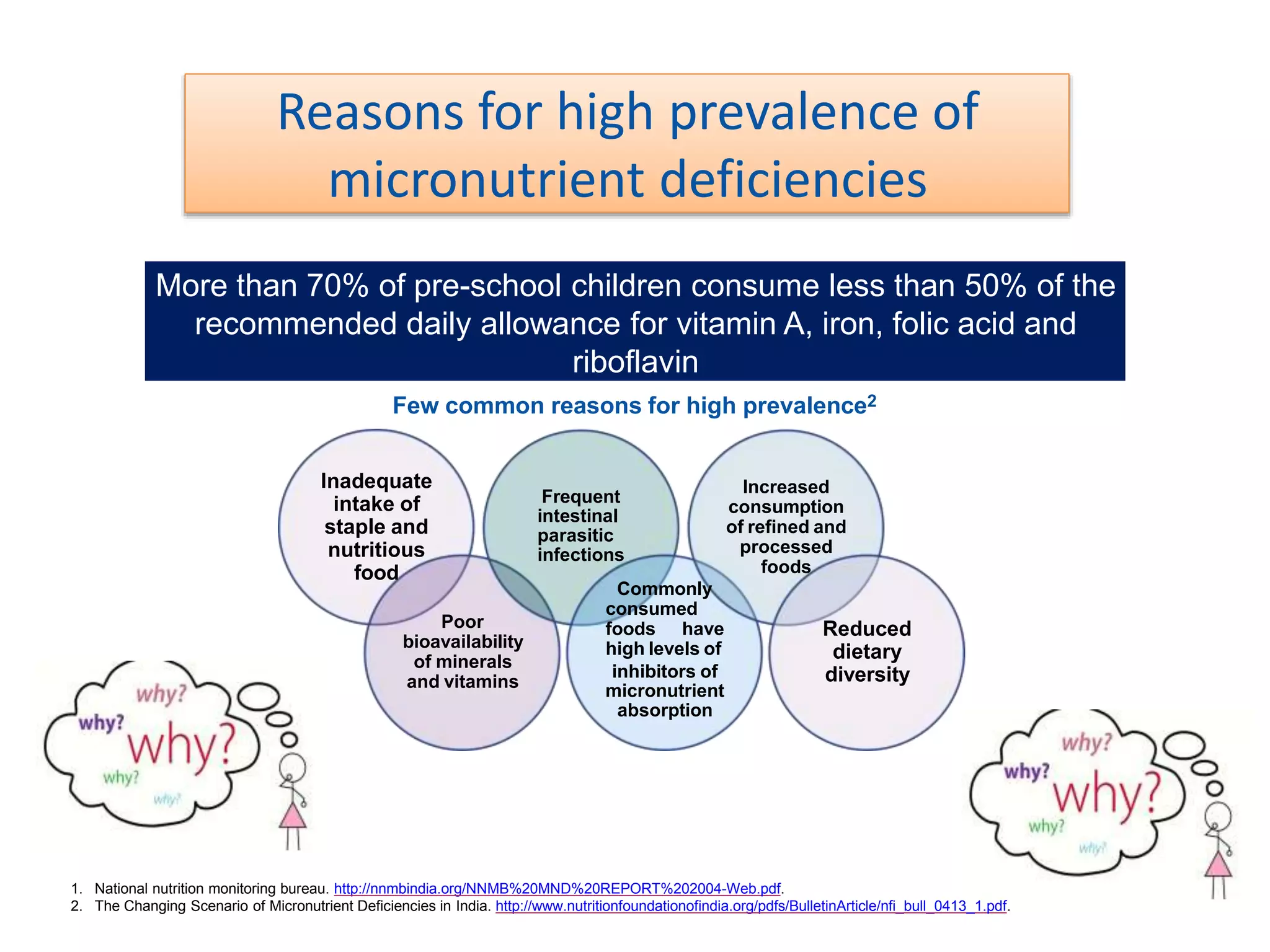 Micronutrient deficiencies in children .pptx