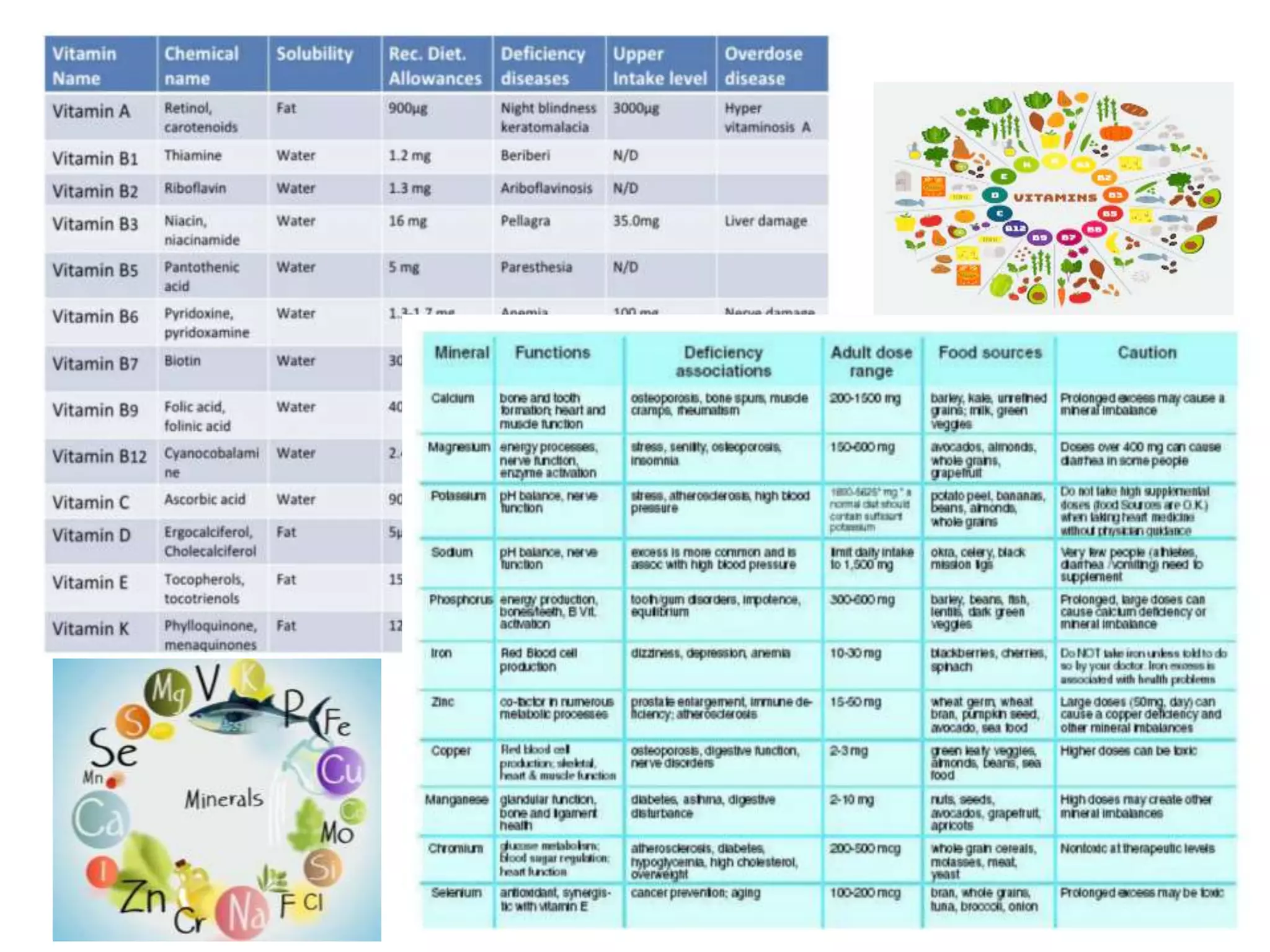 Micronutrient deficiencies in children .pptx