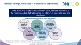 Micronutrient Deficiency in Children.pptx