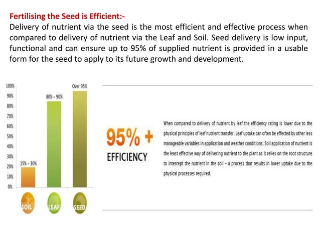 Micronutrient delivery system through seed in crop plants | PPT