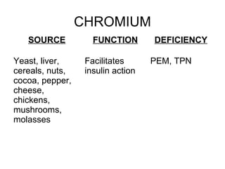 Micronutrients | PPT