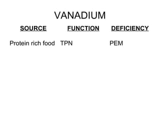 Micronutrients | PPT