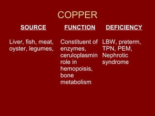 Micronutrients | PPT
