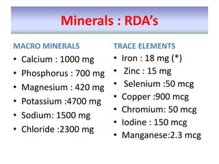 Understanding Micro nutrients and future of fortification | PPTX