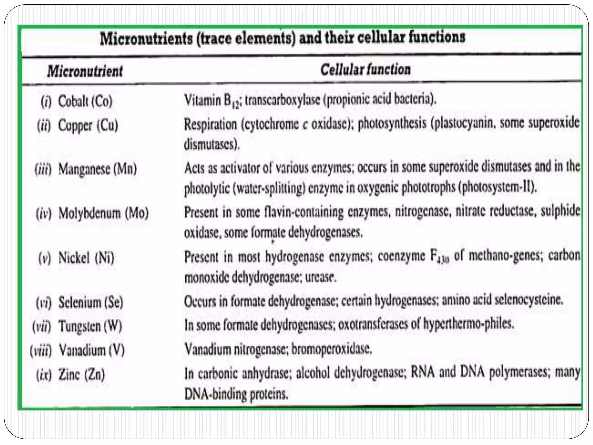 Micronutrients and growth factors | PPT