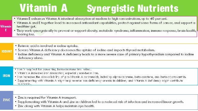 Interactions between Vitamins, Minerals and Hormones