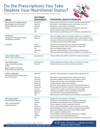 Micro Nutrient Testing - Spectracell | PDF