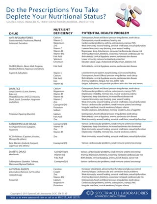 Micro Nutrient Testing - Spectracell | PDF