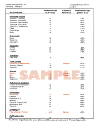 Micro Nutrient Testing - Spectracell | PDF