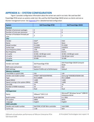 VMmark virtualization performance of Micron Enterprise PCIe SSD-based ...