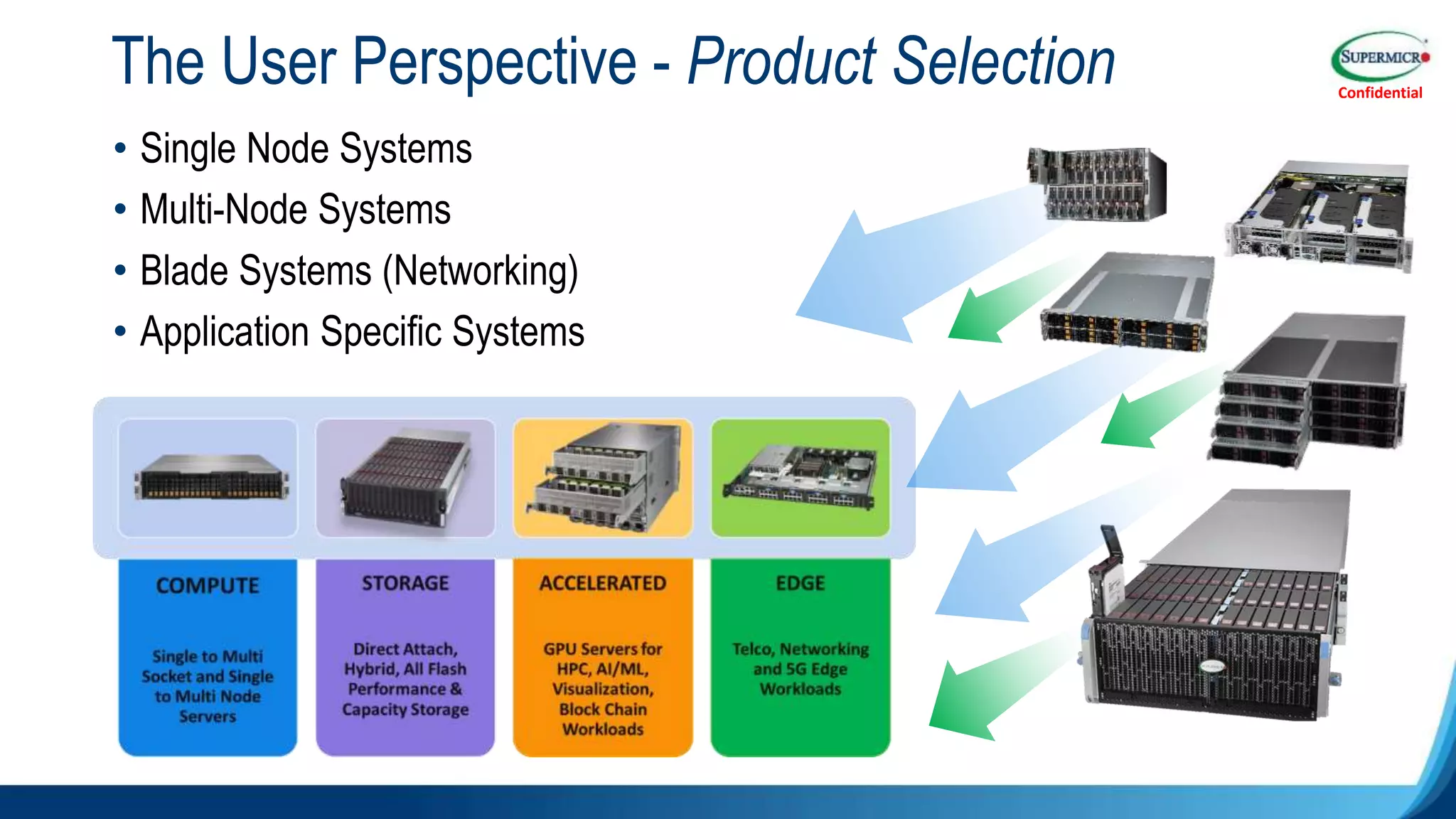 Supermicro Servers with Micron DDR5 & SSDs: Accelerating Real World Workloads | PPTX | Data ...