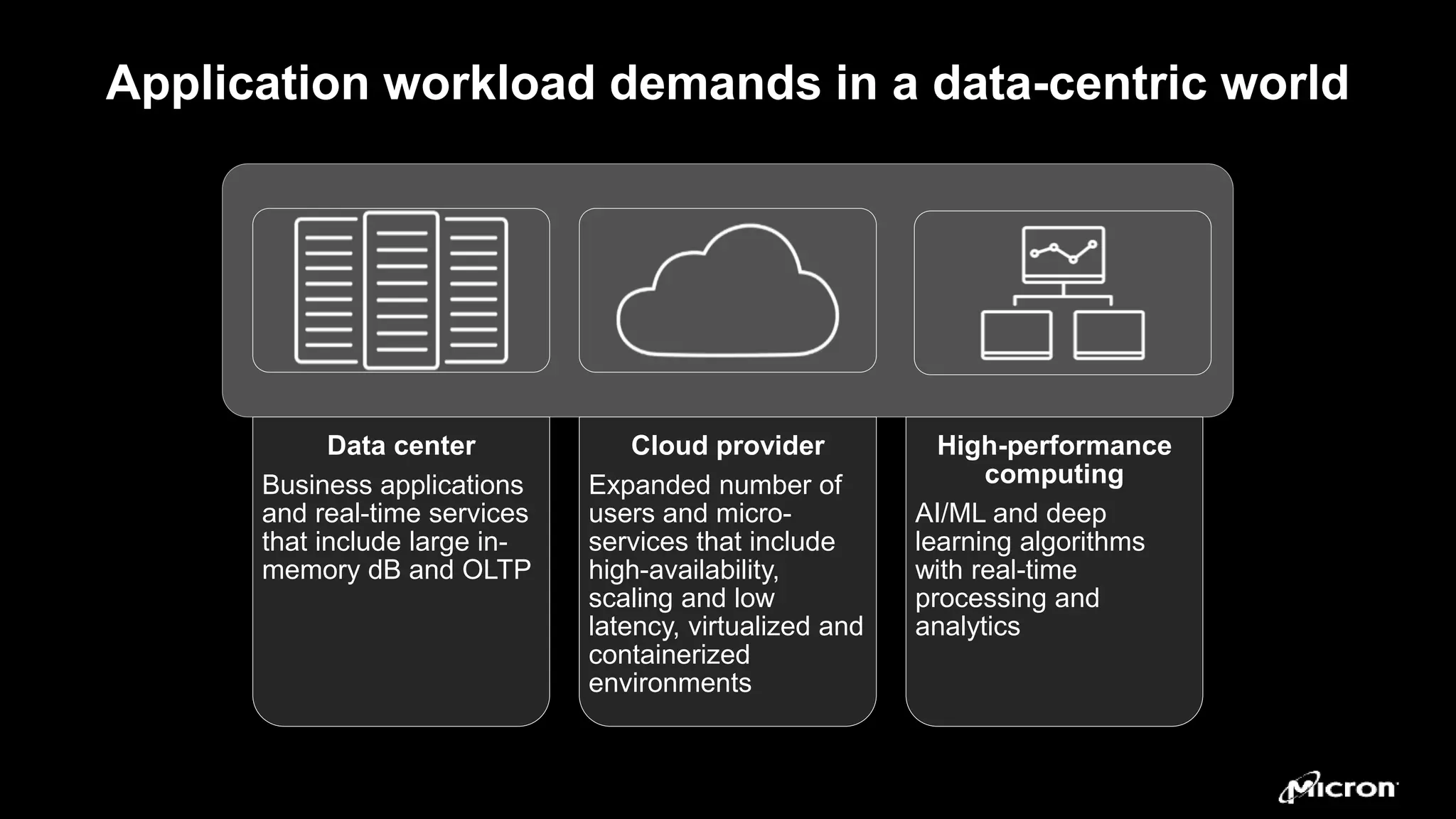 Supermicro Servers with Micron DDR5 & SSDs: Accelerating Real World Workloads | PPTX | Data ...