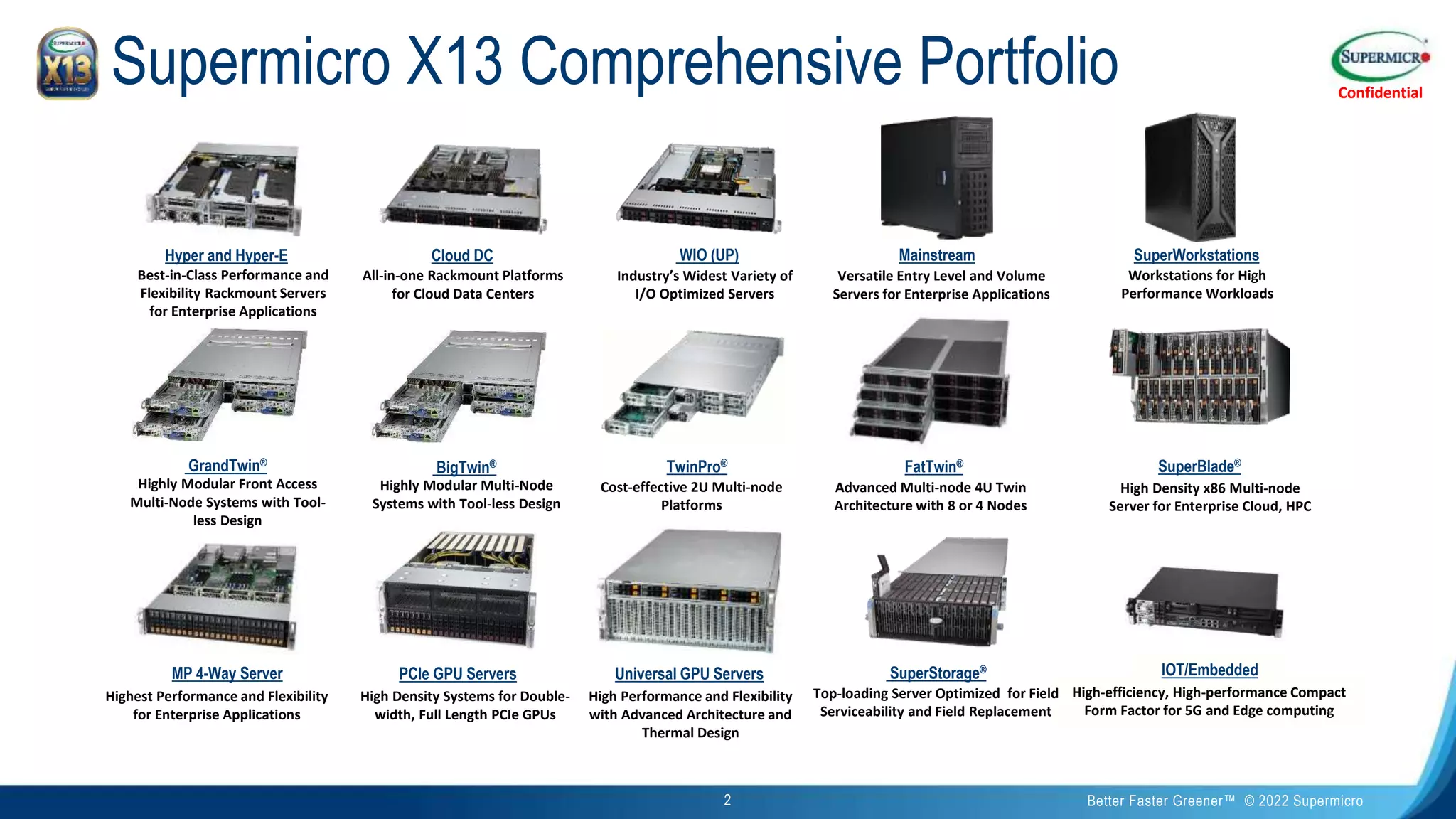 Supermicro Servers with Micron DDR5 & SSDs: Accelerating Real World ...