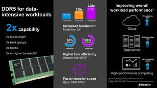 Supermicro Servers with Micron DDR5 & SSDs: Accelerating Real World Workloads | PPTX | Data ...