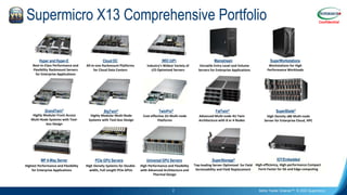 Supermicro Servers with Micron DDR5 & SSDs: Accelerating Real World Workloads | PPTX | Data ...