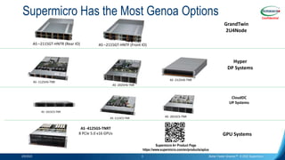 Supermicro Servers with Micron DDR5 & SSDs: Accelerating Real World Workloads | PPTX | Data ...