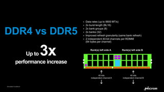 Supermicro Servers with Micron DDR5 & SSDs: Accelerating Real World Workloads | PPTX | Data ...