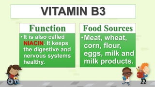 HEALTH (Micro-Nutrients) | PPT
