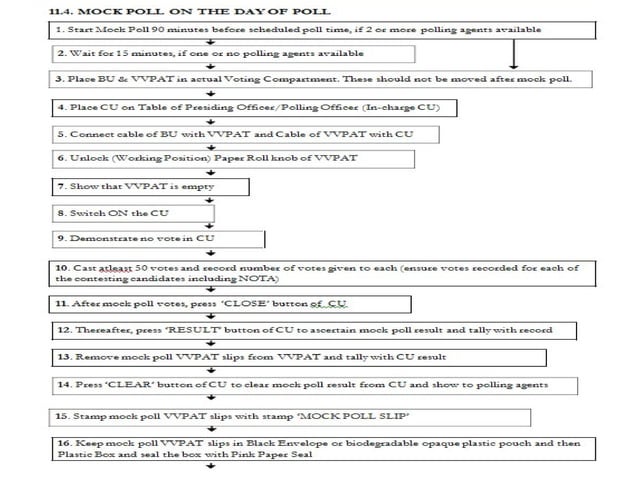 Presentation on Training of Micro Observer | PPTX