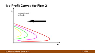 Oligopoly, Microeconomics | PDF